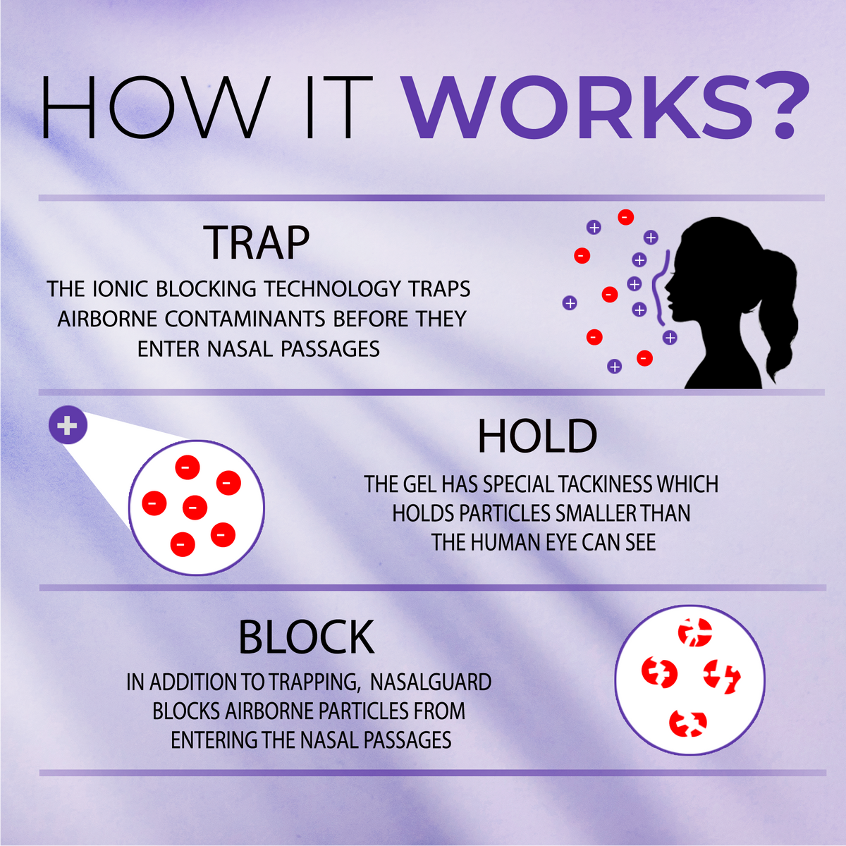 NasalGuard Airborne Particle Blocker, Nasal Gel | 10g (Pack of 6 ...